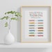 Dialectical Thinking Poster, Therapy Office Decor, Calming Down Corner ...