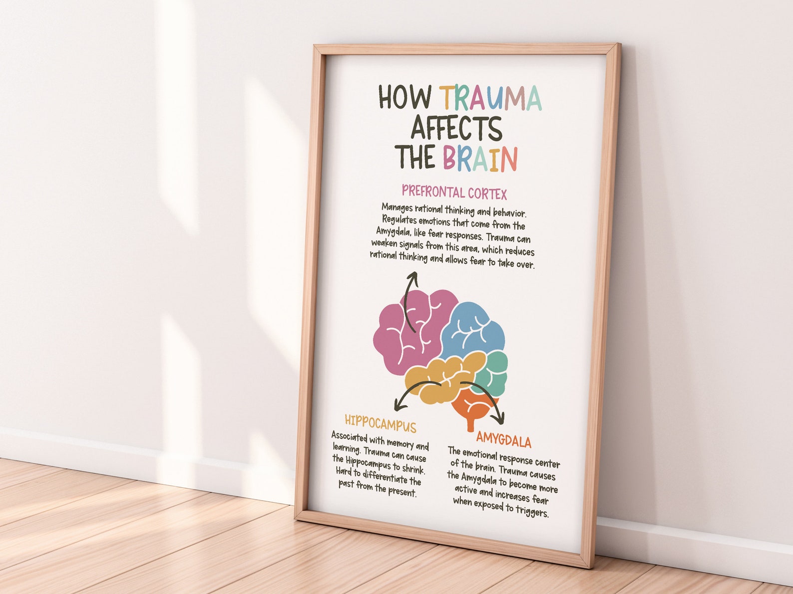 How Trauma Affects the Brain Poster Positive Affirmations - Etsy