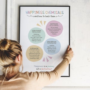 Happiness Chemicals Poster, Therapy Office Decor, School Counselor ...
