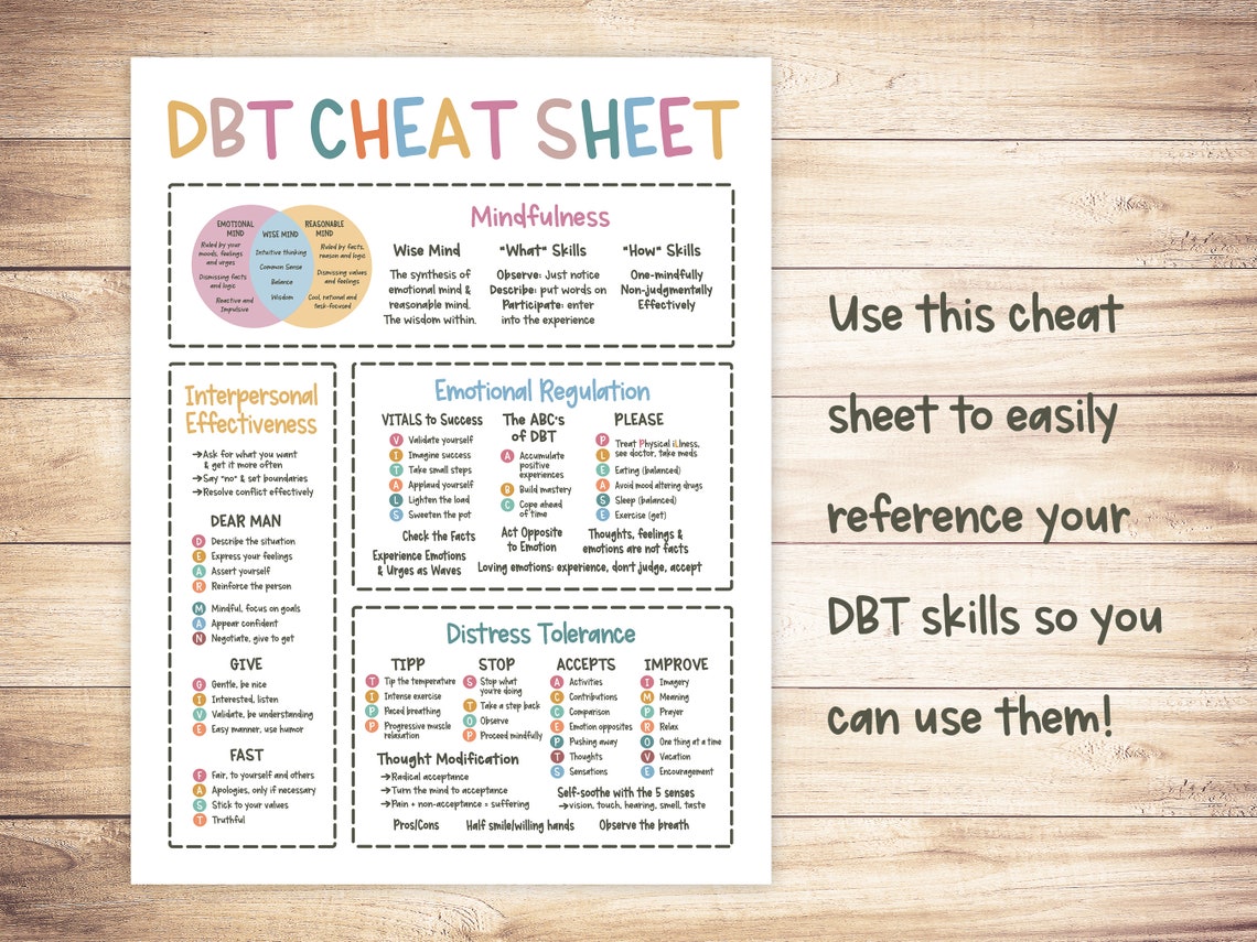 DBT Cheat Sheet DBT Skills Borderline Bpd Therapy | Etsy India