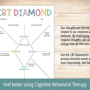 Thought Challenging Worksheets, CBT Therapy, Cognitive Restructuring ...
