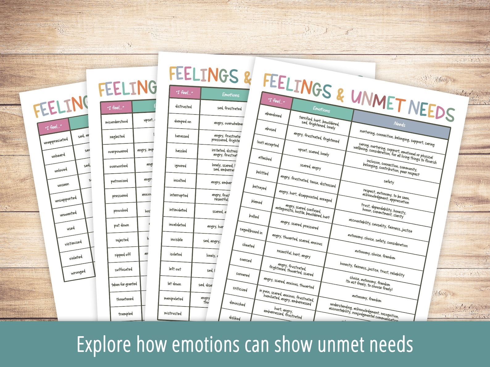 Emotion Processing Worksheets Mental Health Printable | Etsy UK