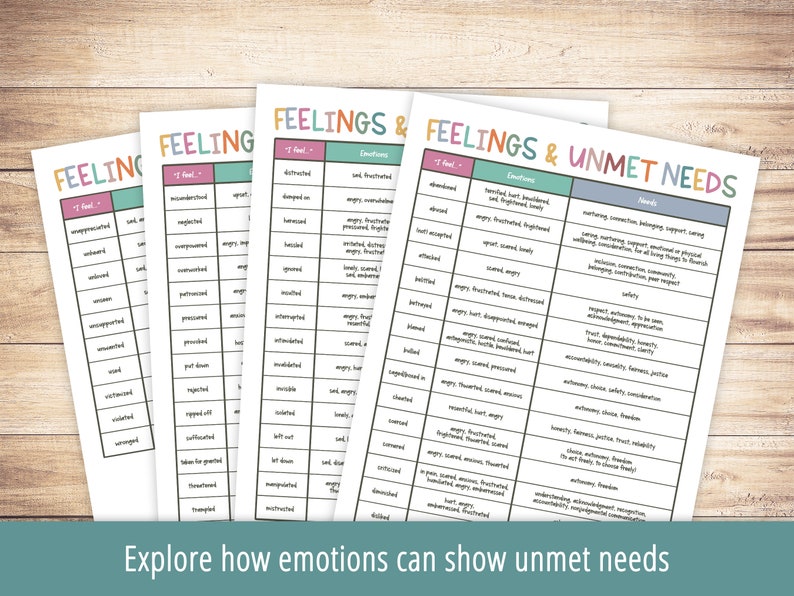 Emotion Processing Worksheets, Mental Health Printable, Emotions Poster ...
