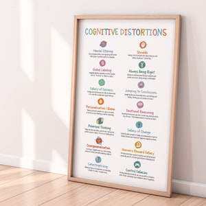 Cognitive Distortions Poster, Therapy Office Decor, School Counselor ...