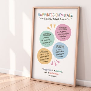 Happiness Chemicals Poster, Therapy Office Decor, School Counselor ...