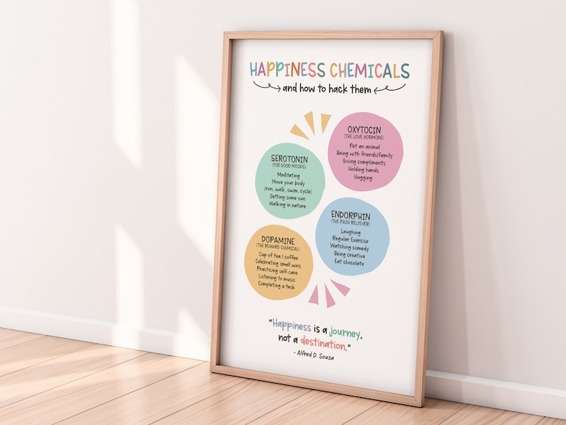 Happiness Chemicals Poster Therapy Office Decor School - Etsy