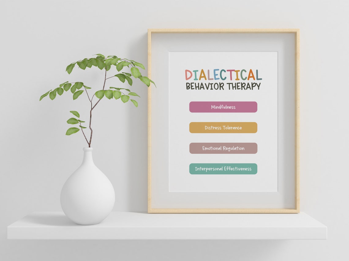 Dialectical Behavior Therapy Poster, DBT Skills, Therapy Office Decor ...