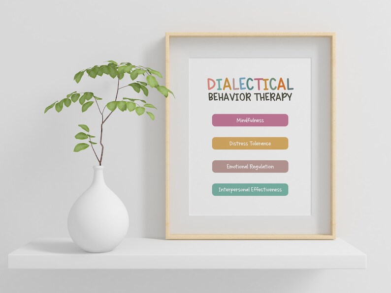 Dialectical Behavior Therapy Poster DBT Skills Therapy - Etsy