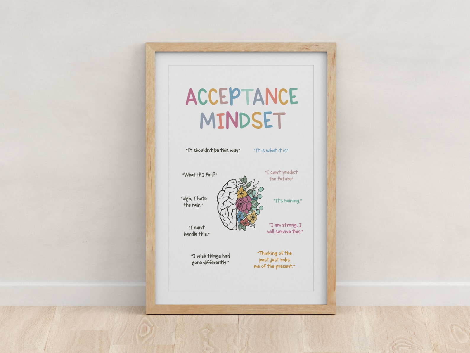 Acceptance Mindset Poster, Therapy Office Decor, Calming Down Corner ...