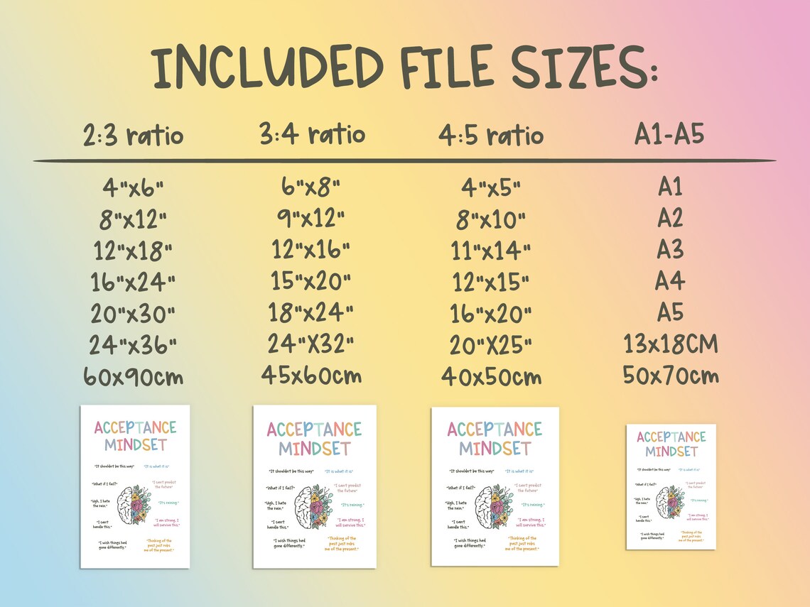 Acceptance Mindset Poster Therapy Office Decor Calming Down - Etsy