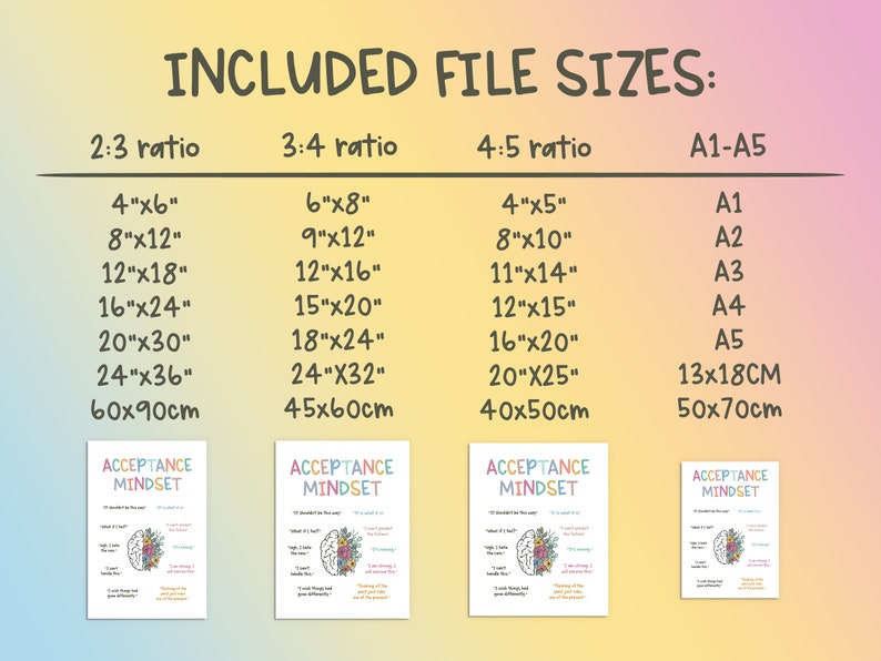 Acceptance Mindset Poster Therapy Office Decor Calming Down - Etsy