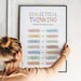 Dialectical Thinking Poster, Therapy Office Decor, Calming Down Corner ...