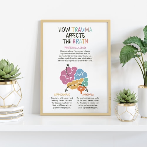 Counselor Office Decor Maya Angelou Quote Wall Art Poster - Etsy Canada