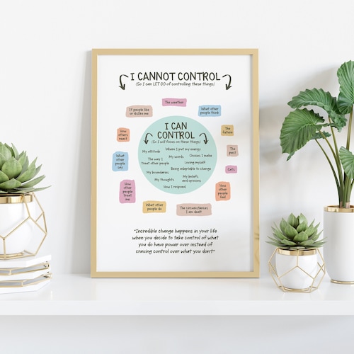 Growth Mindset Poster Therapy Office Decor Counselor - Etsy