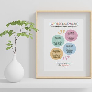 Happiness Chemicals Poster, Therapy Office Decor, School Counselor ...