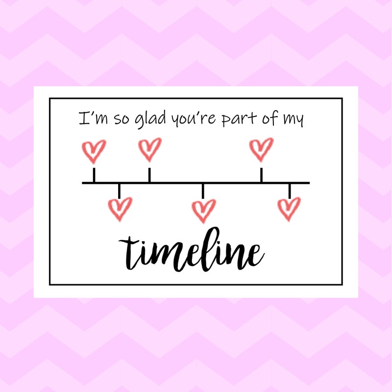 Classical Conversations Timeline Stickers - Etsy