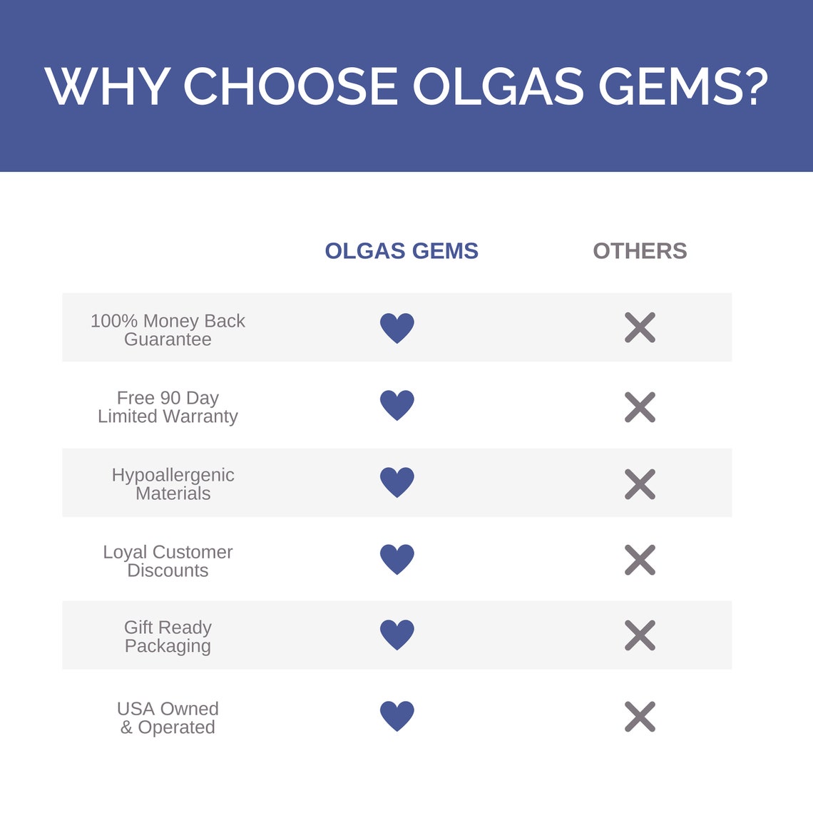 65th Birthday Milestone Bracelet & Meaningful Message Card for - Etsy