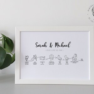 Personalised Timeline of Our Life Print. Paper Anniversary Gift for Her ...