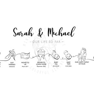Personalised Timeline of Our Life Print. Paper Anniversary Gift for Her ...