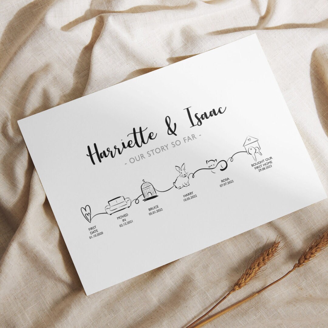 Our Life Story Print. Timeline of Our Life Together. Girlfriend Gift ...