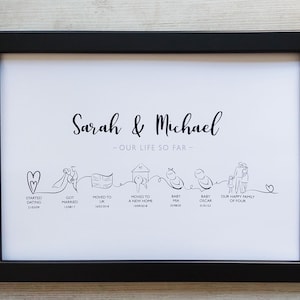 Personalised Timeline of Our Life Print. Paper Anniversary Gift for Her ...