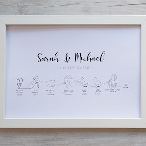 Personalised Timeline of Our Life Print. Paper Anniversary Gift for Her ...