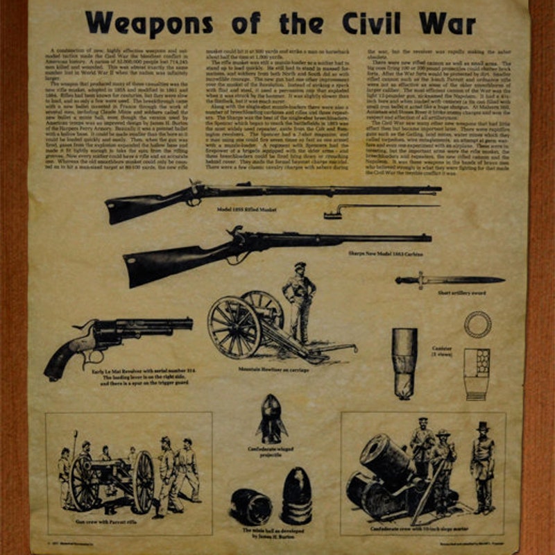 Civil War Memorabilia - Etsy