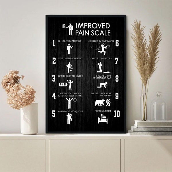 Pain Scales Poster - Etsy