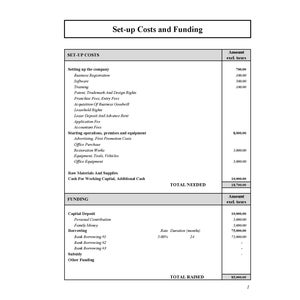 3-year Financial Business Plan Template - Etsy