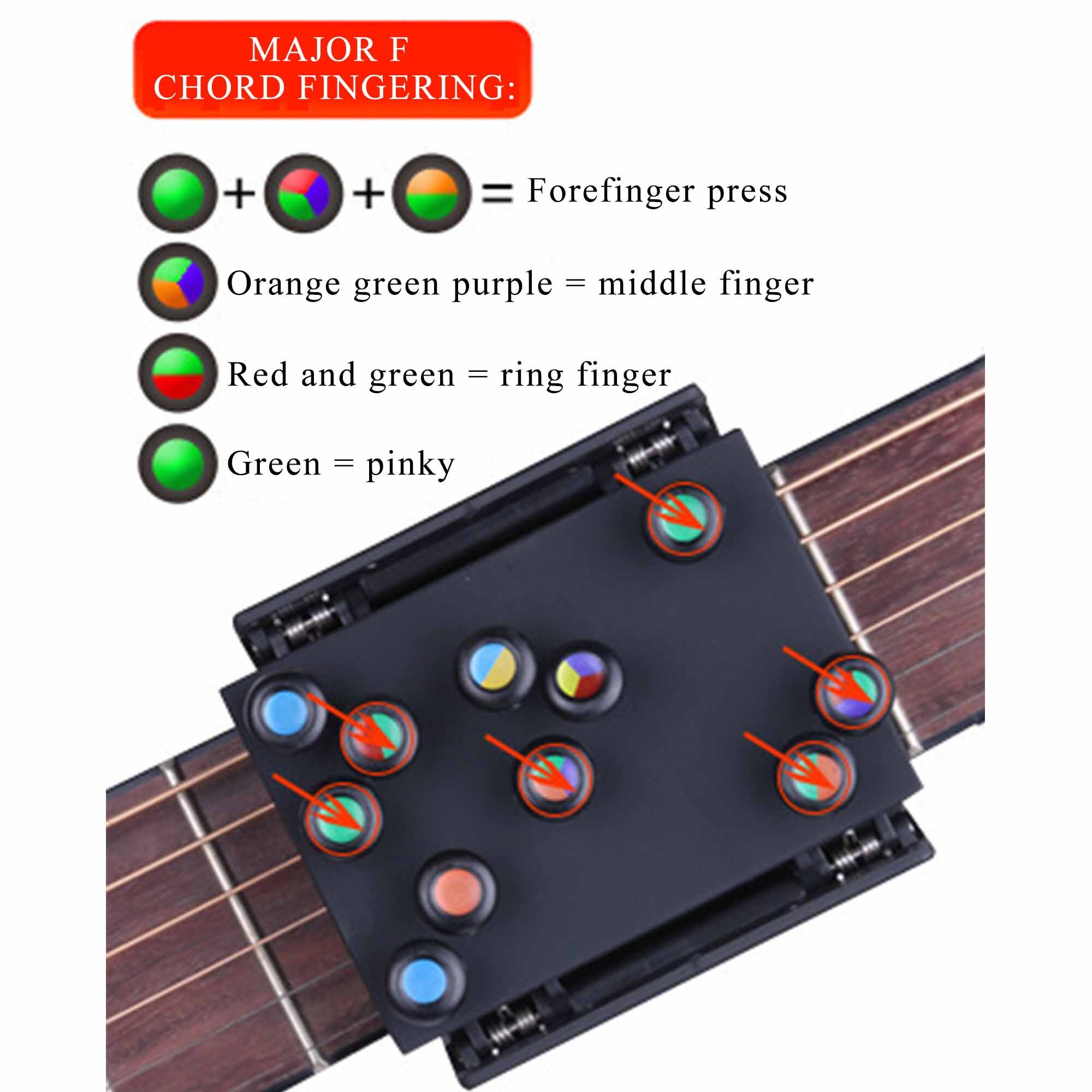 Guitar Chords Fingers