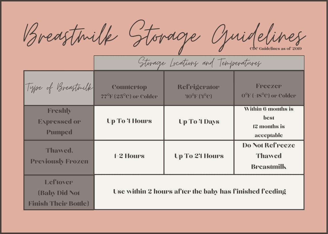 Aesthetic Warm Neutral and Pink CDC Breastmilk Storage Guidelines ...