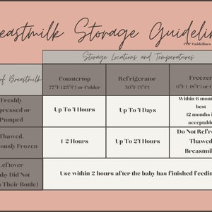 Aesthetic Warm Neutral and Pink CDC Breastmilk Storage Guidelines ...