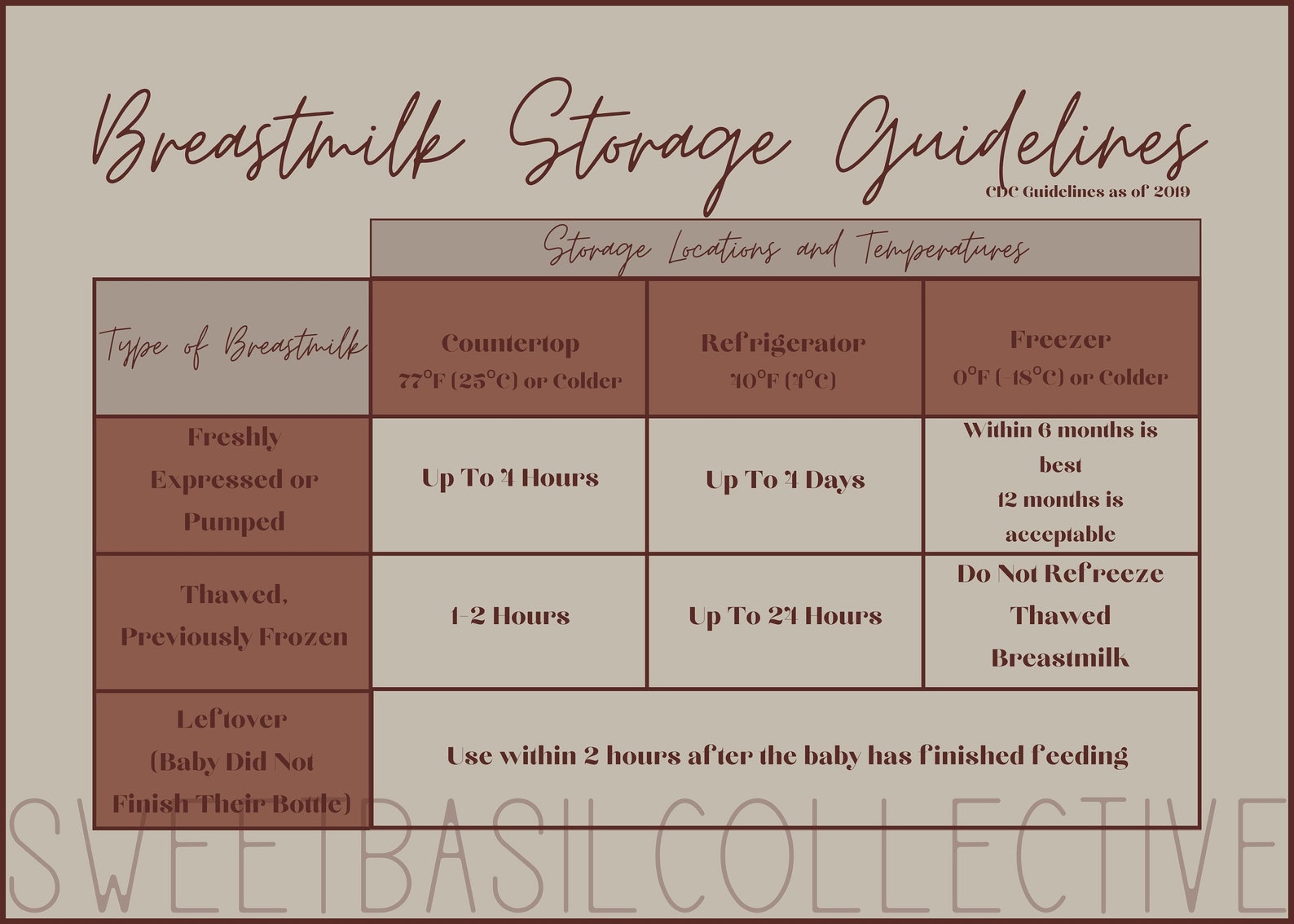 Printable Breast Milk Storage Guidelines | Human Milk Storage ...