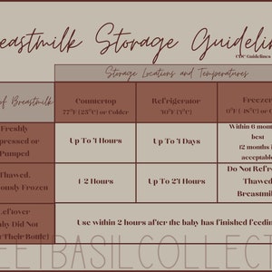 Printable Breast Milk Storage Guidelines | Human Milk Storage ...