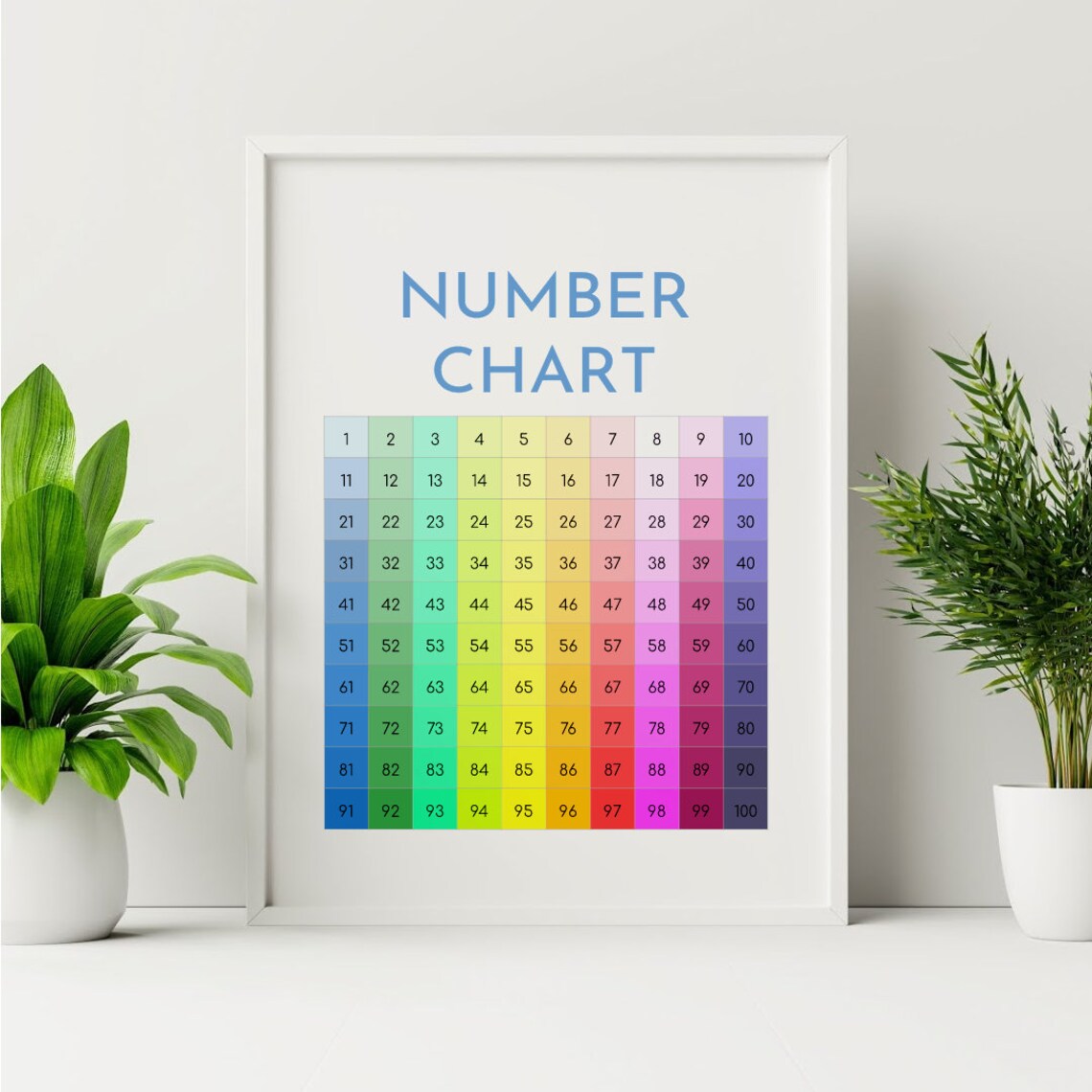 Number Chart Print - Etsy