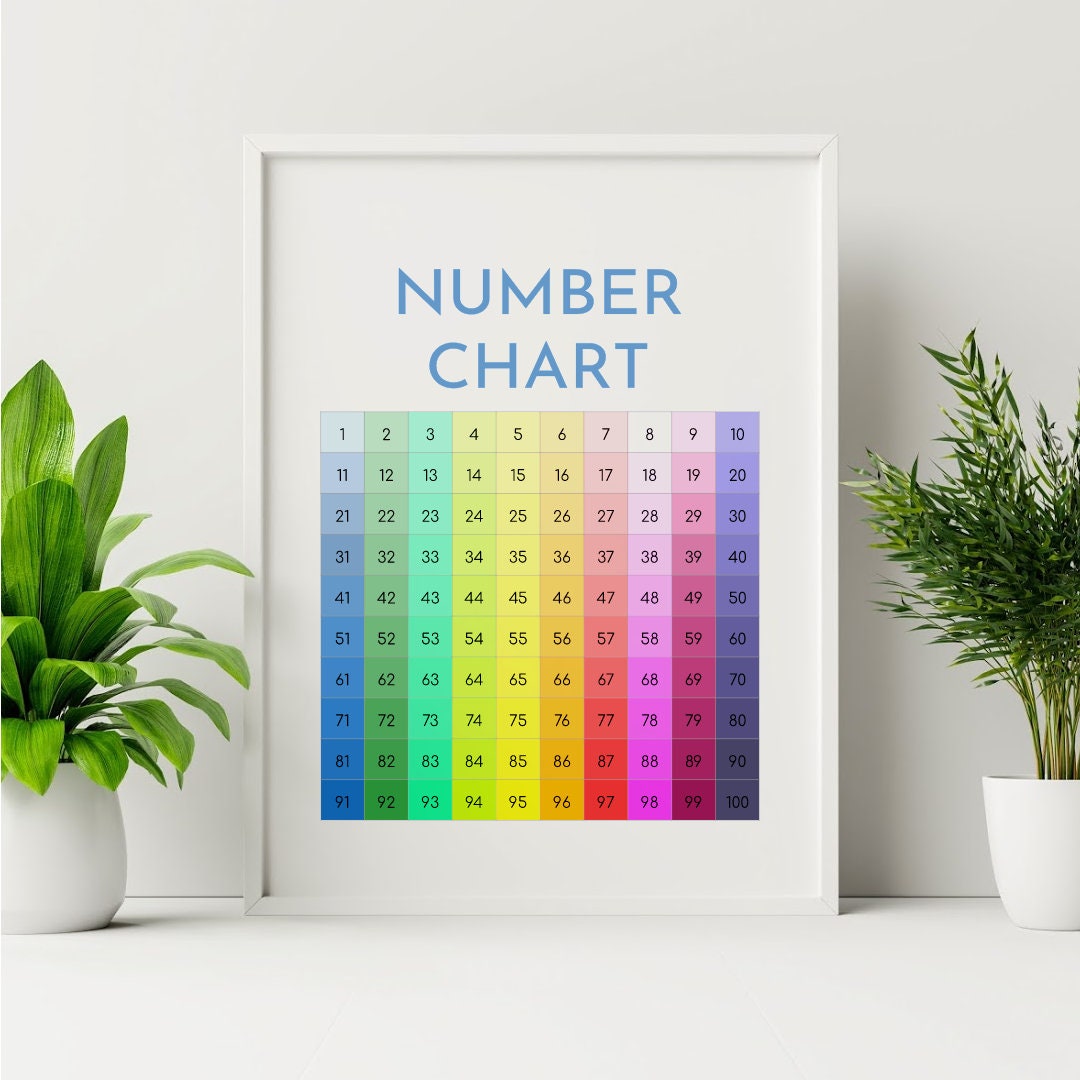 Number Chart Print - Etsy