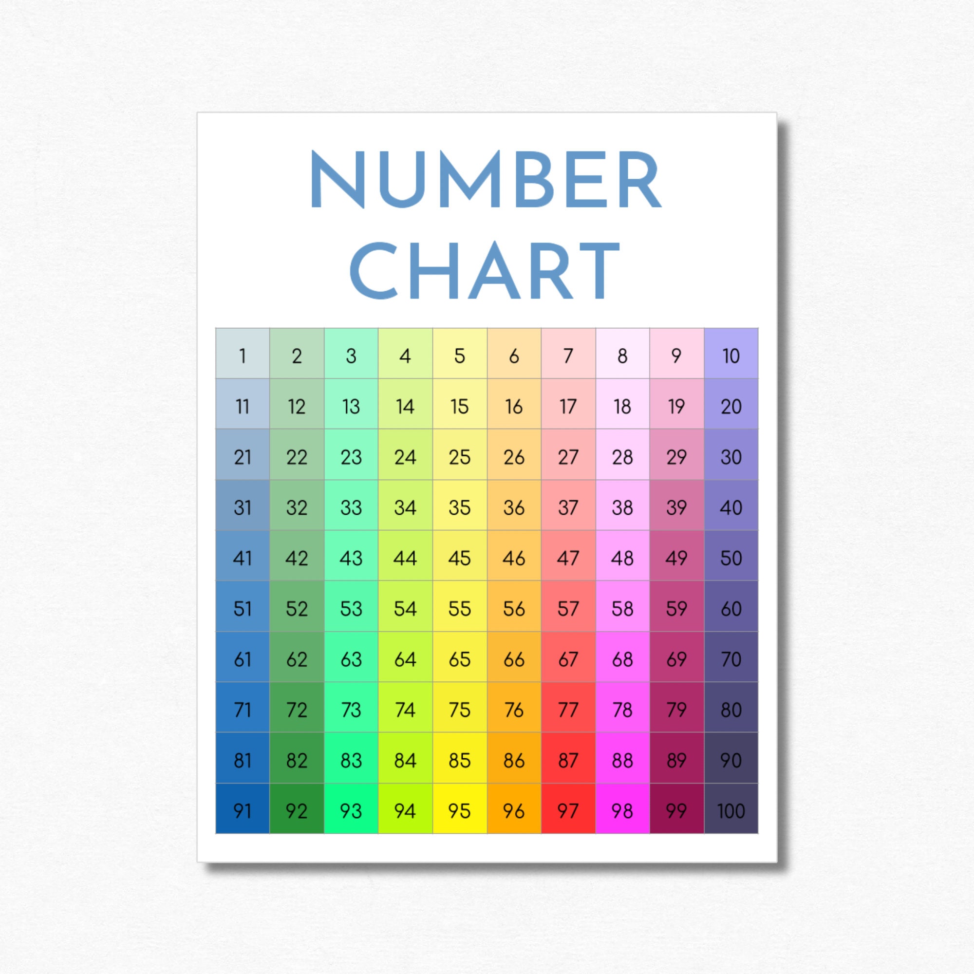 Number Chart Print - Etsy