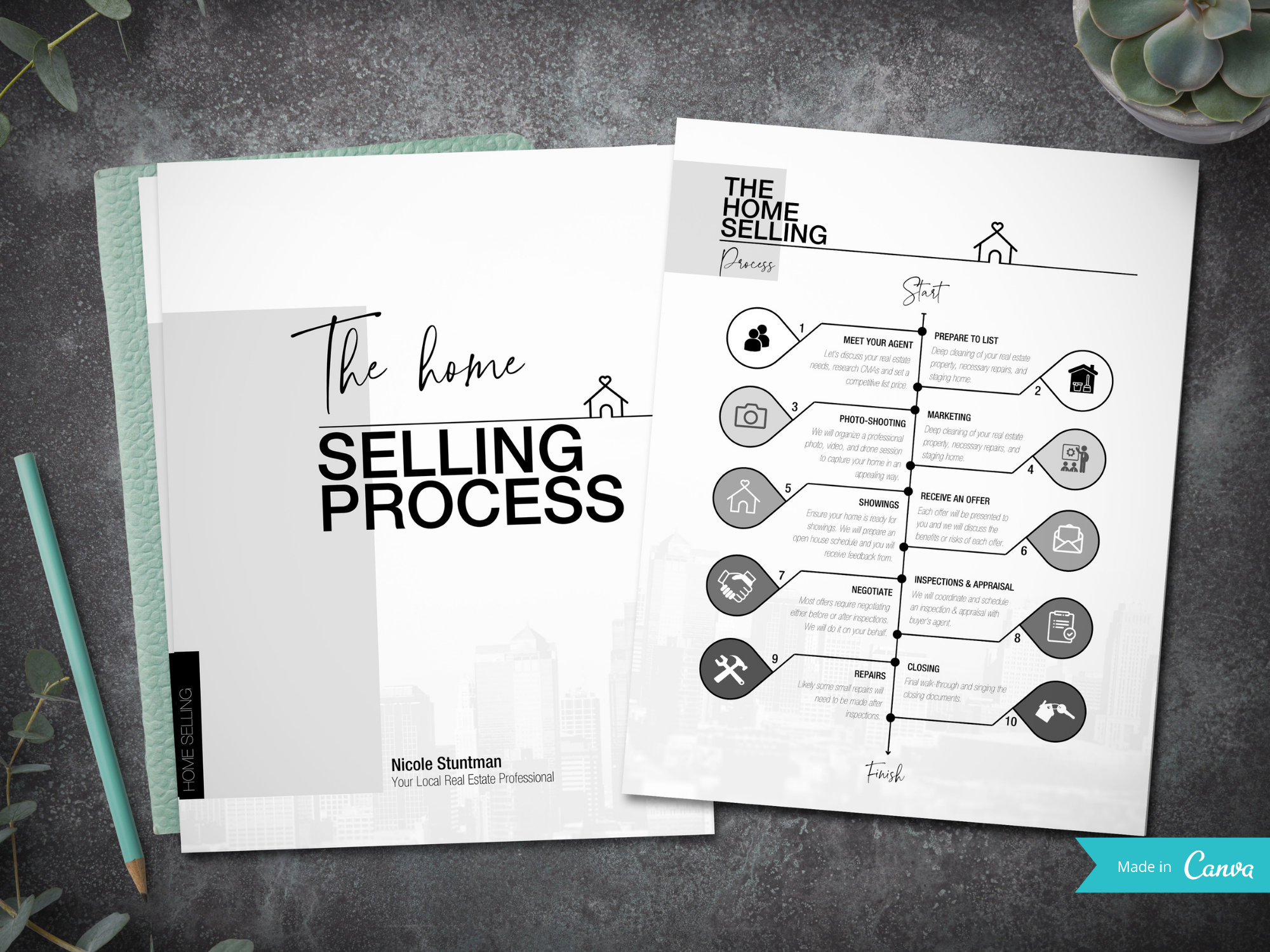 Home Selling Process Timeline L Seller Roadmap Guide L Home Selling ...