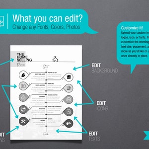 Home Selling Process Timeline L Seller Roadmap Guide L Home Selling ...
