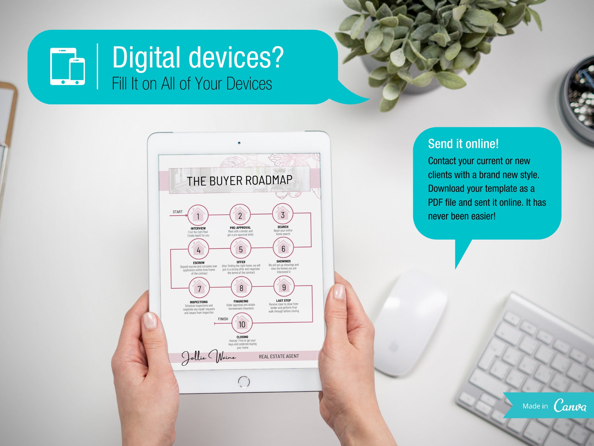 Home Buyer Roadmap Guide Buyer Packet Buyer Flyer Real - Etsy