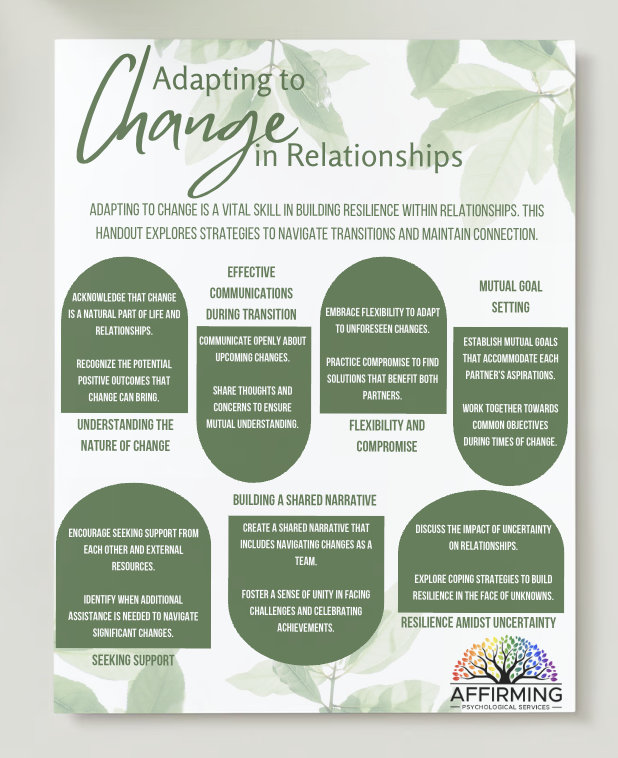 3 Printable Therapy Handouts - Building Resilience in Relationships - Etsy