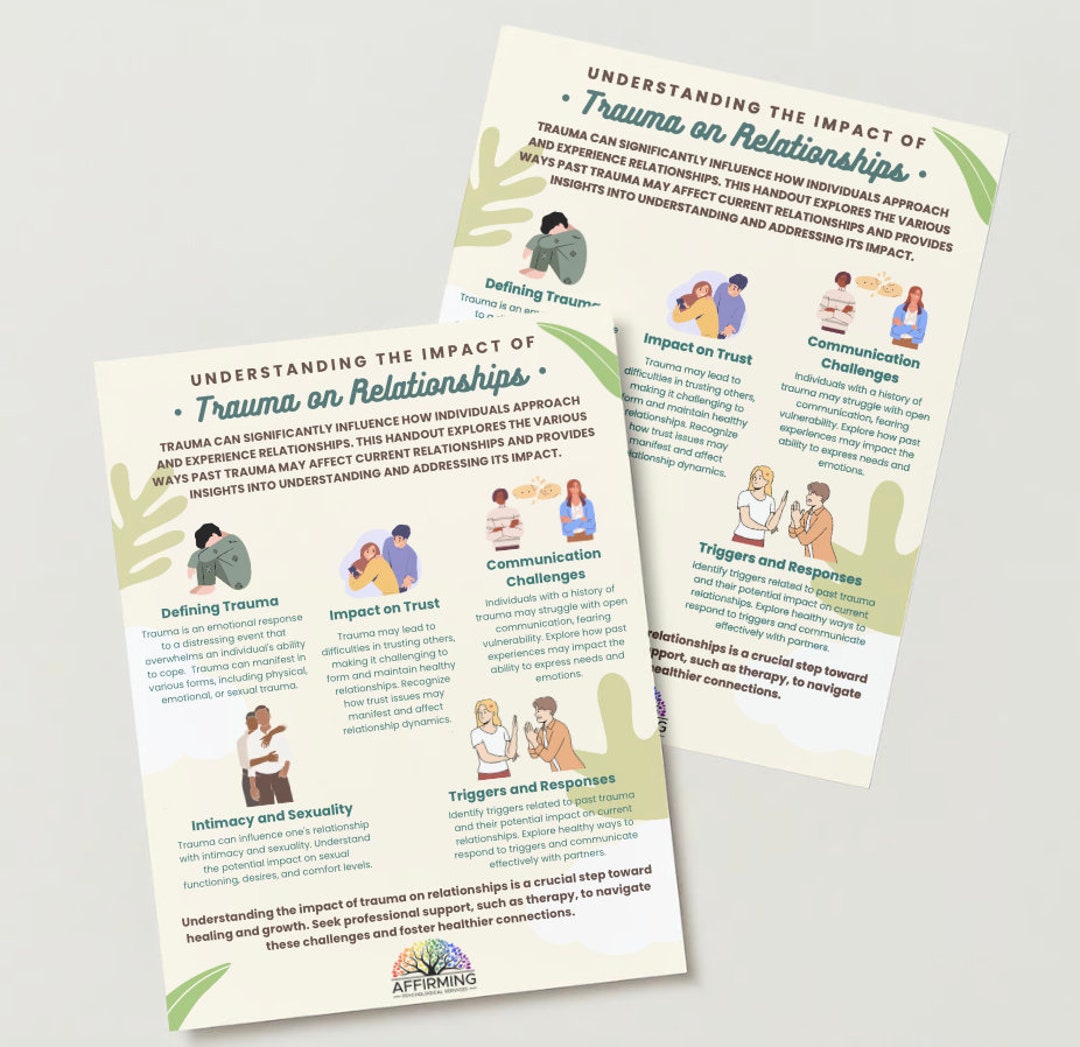 32 Relationship Therapy Handouts (printable) - Etsy