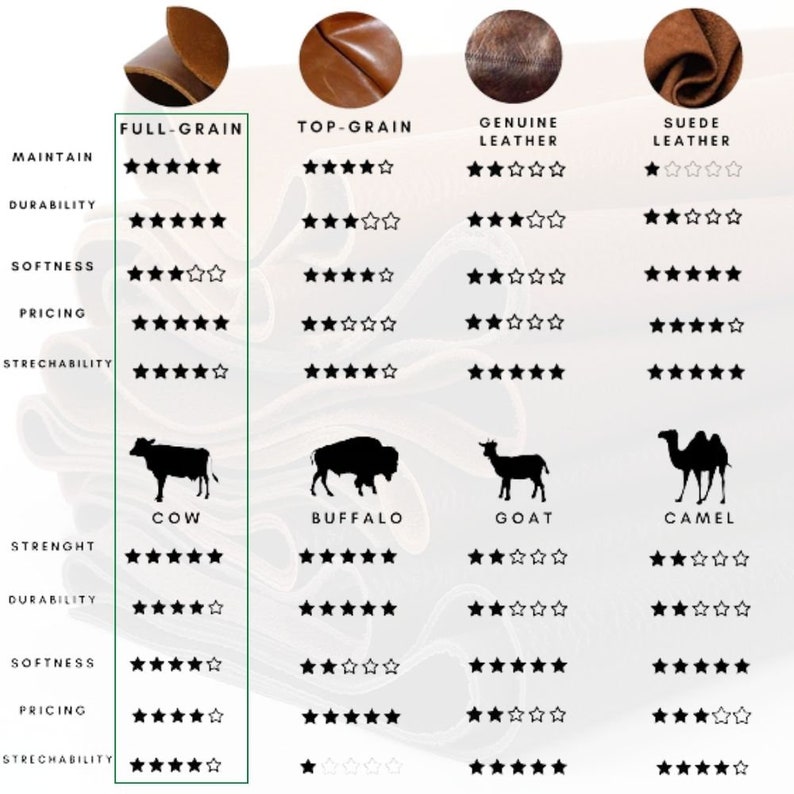 Cowhide Leather Sheet | Full Grain High Quality Leather Sheets for ...
