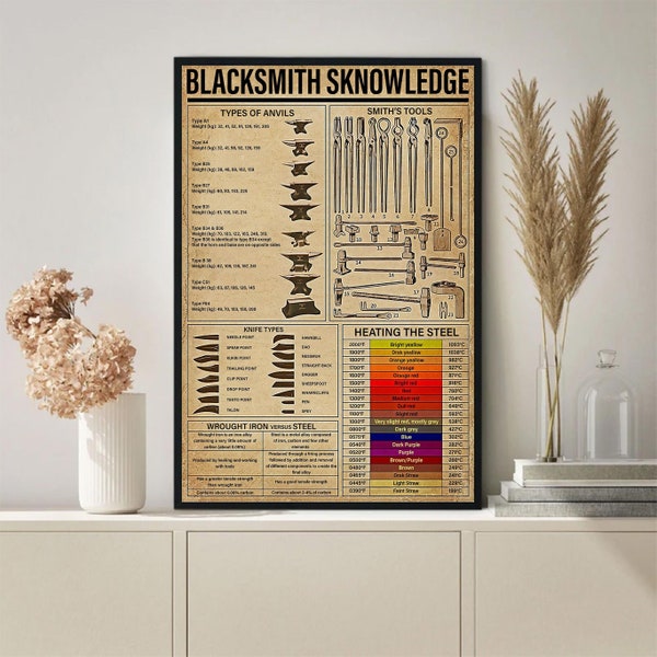 Blacksmith Art - Etsy