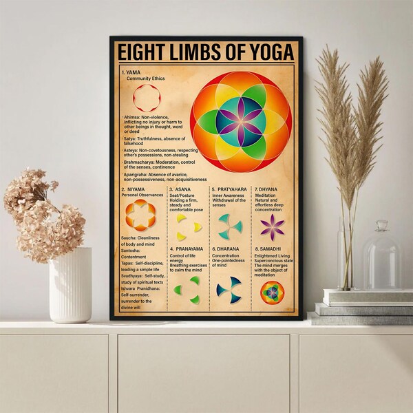 8 Limbs of Yoga Poster - Etsy