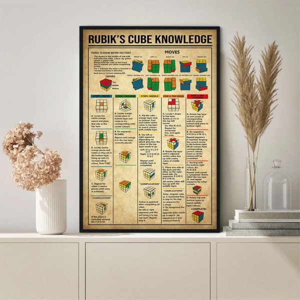 Rubiks Cube Knowledge Poster - Etsy