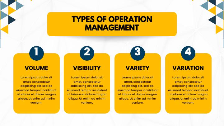 Professional Business Operations Management Presentation | 15 Editable ...