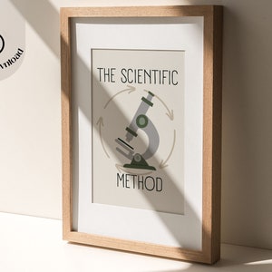 The Scientific Method Classroom Posters, Science Class Decor STEM ...