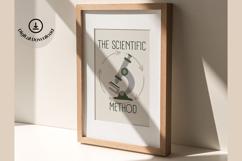 The Scientific Method Classroom Posters Science Class Decor - Etsy