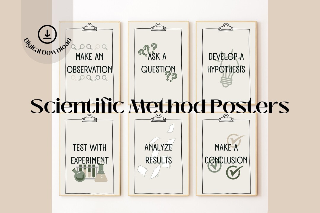 The Scientific Method Classroom Posters, Science Class Decor STEM ...